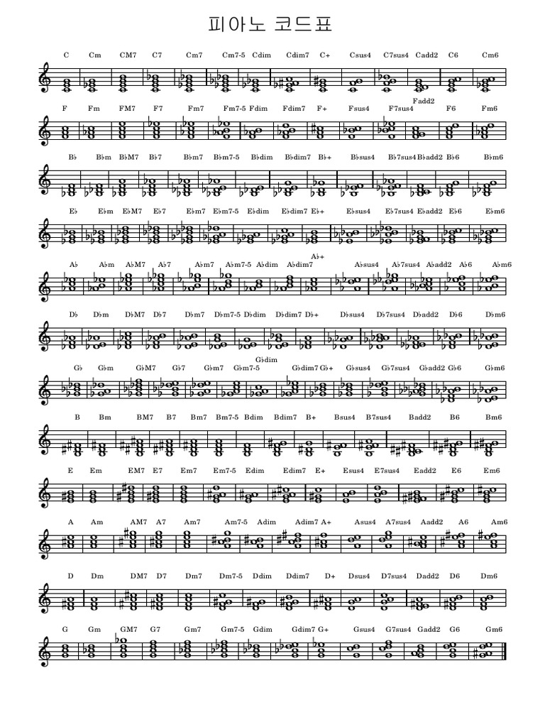 piano chord chart | PDF