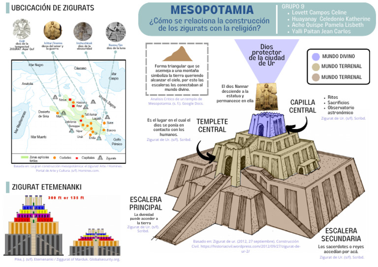 MESOPOTÁMIA | PDF | Deidades | Arqueología de Iraq