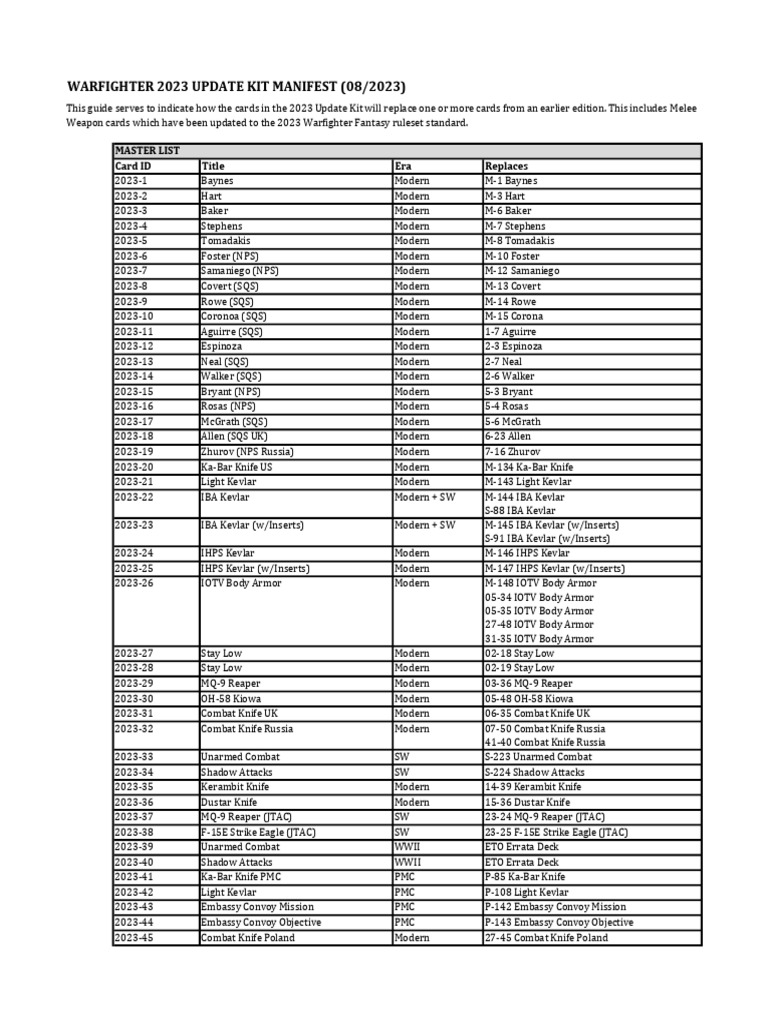 Warfighter 2023 Update Kit Manifest v1 1 | PDF | Armoured Fighting ...