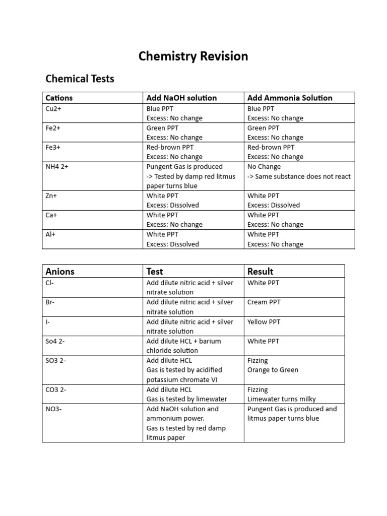 Chemistry Revision Pdf Ammonium Chlorine