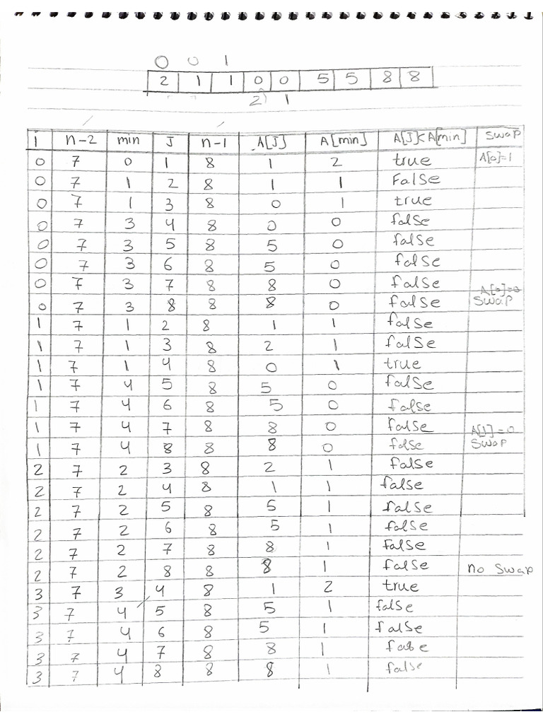 Computing Algorithms Assignment | PDF Computing Algorithms Assignment | PDF