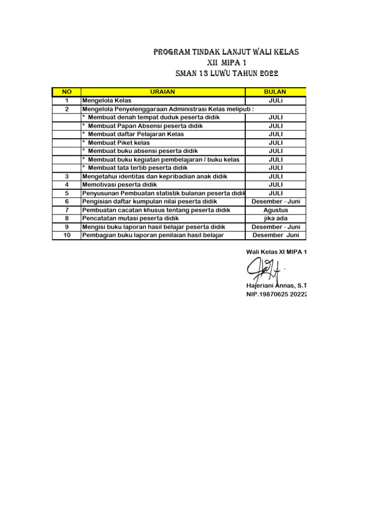 contoh- PROGRAM wali kelas | PDF