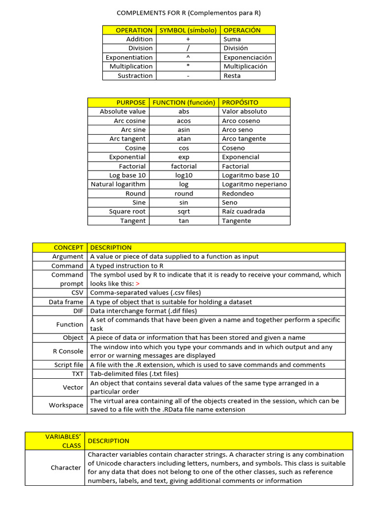 COMPLEMENTOS PARA R | PDF | Trigonometric Functions | Exponential Function