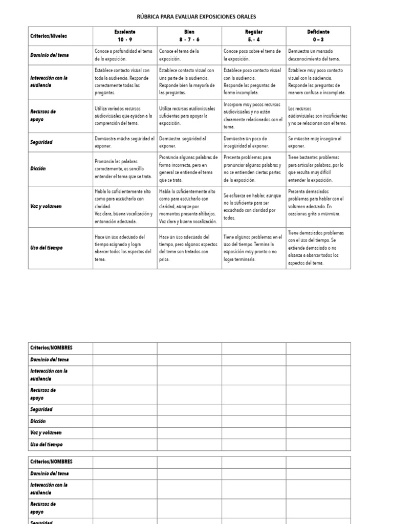 RUBRICA-PARA-EVALUAR-EXPOSICIONES | PDF