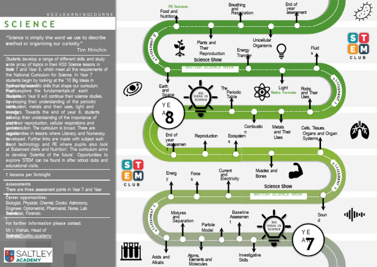 KS3 Science Learning Journey 1 | PDF | Science | Curriculum