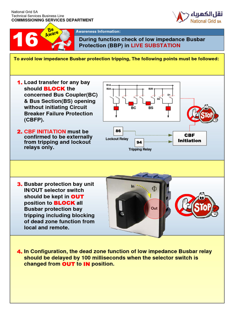 16.) Awareness Information During Function Check of Low Impedance BBP in Live... | PDF