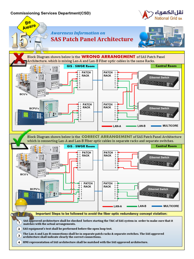 15.) Awareness Information On SAS Patch Panel Architecture | PDF ...