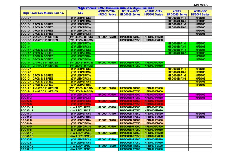 Driver Module Matrix (Ac Input) | PDF | Electronic Engineering ...