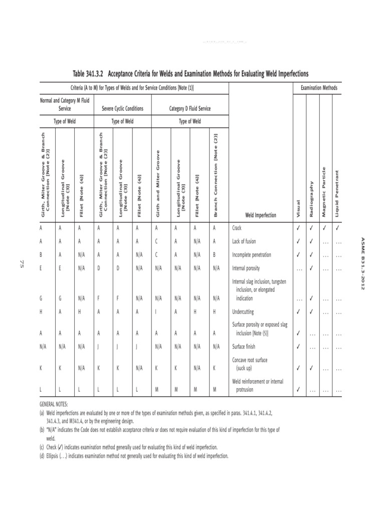 Tabla y Figura 341.3.2-ASME-B-31.3 | PDF | Welding | Construction