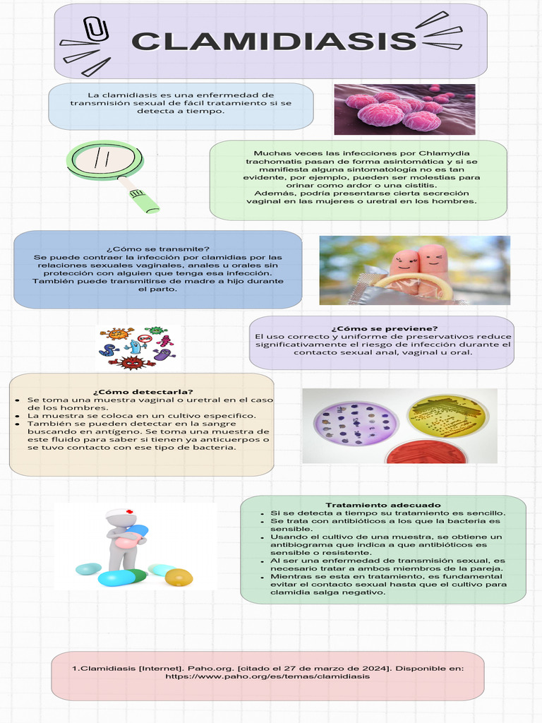 CLAMIDIASIS | PDF | Infección transmitida sexualmente | Causas de la muerte