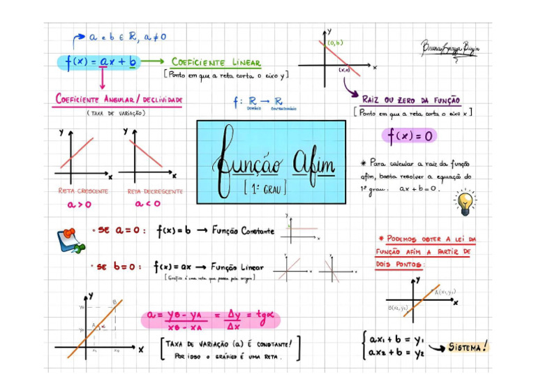 Mapa Mental Função Afim | PDF