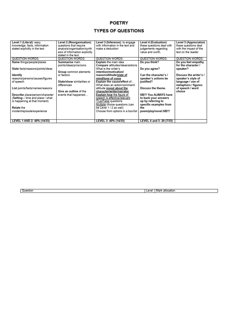 Analyzing Poetry: Question Levels | PDF | Reason | Question