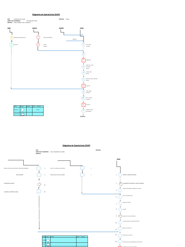 Plantilla DOP | PDF | Soldadura | Construcción