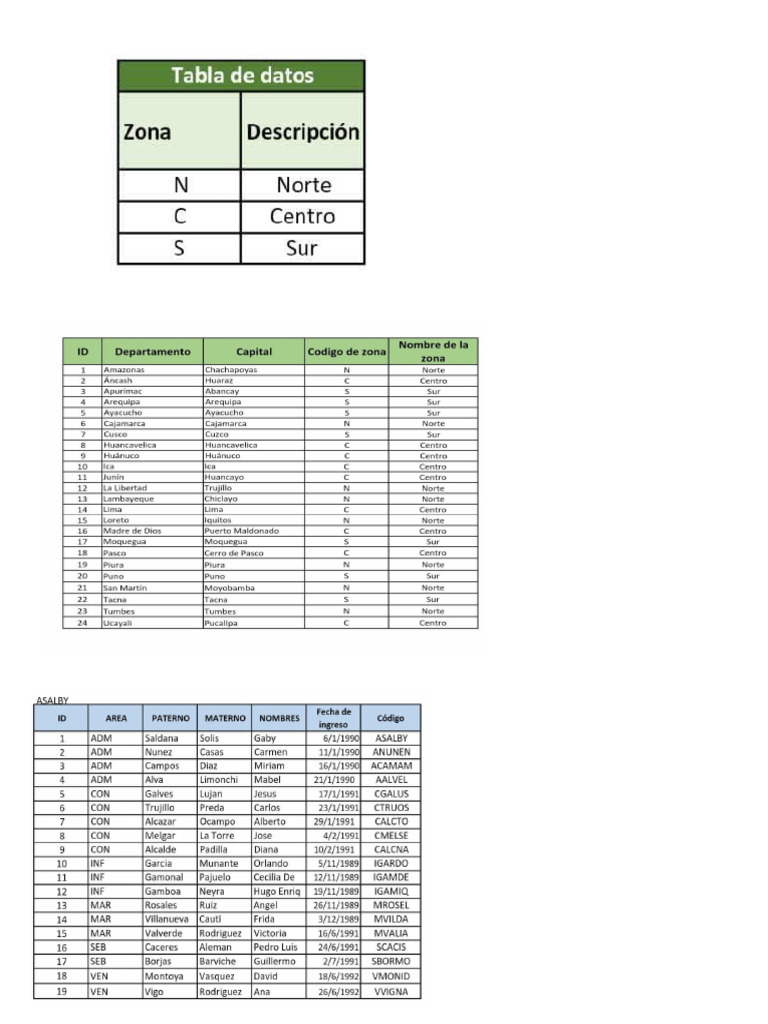 Examen de Java | PDF