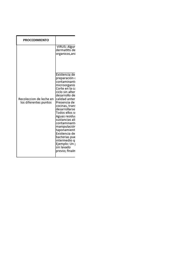 Matriz de Riesgos Peslac | PDF | Agua | Alimentos