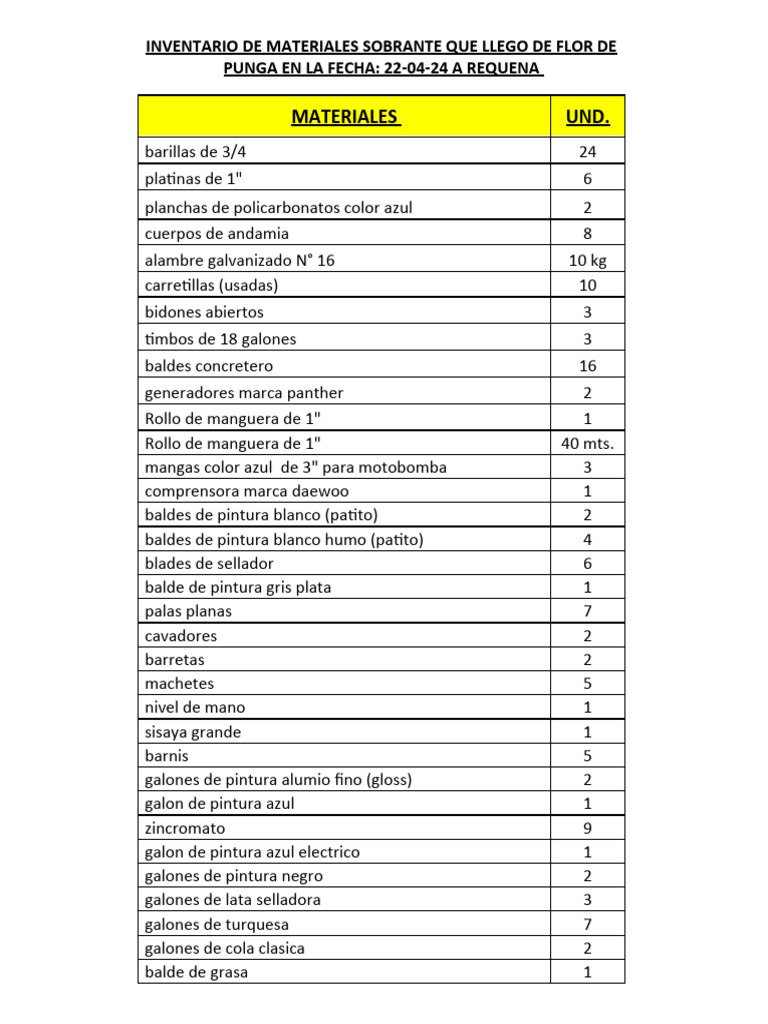 Inventario de Materiales Sobrante Que Llego de Flor de Punga en La ...