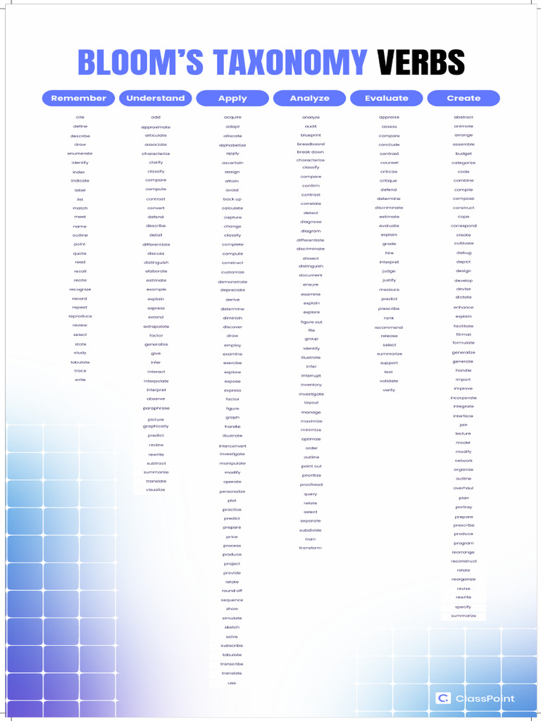 Blooms Taxonomy Verbs List | PDF