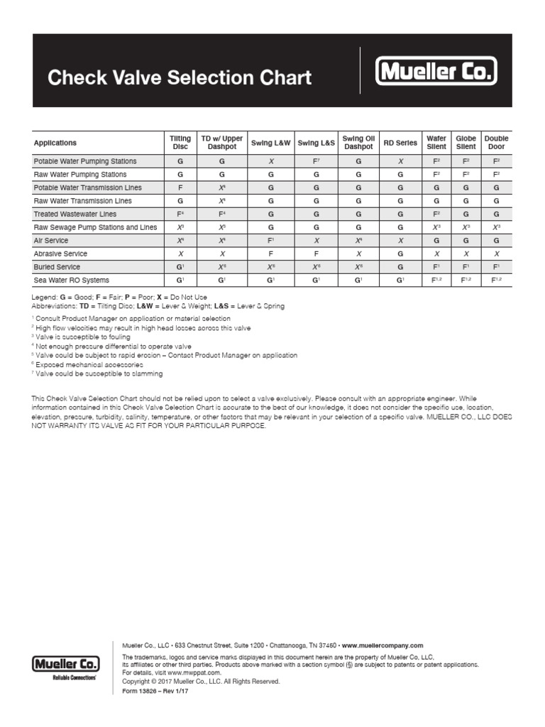 Check Valve Selection | PDF | Valve | Chemical Engineering
