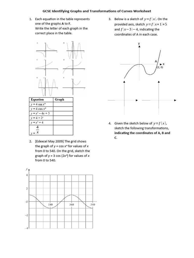 GCSE TransformationOfCurvesWorksheet | PDF | Function (Mathematics ...