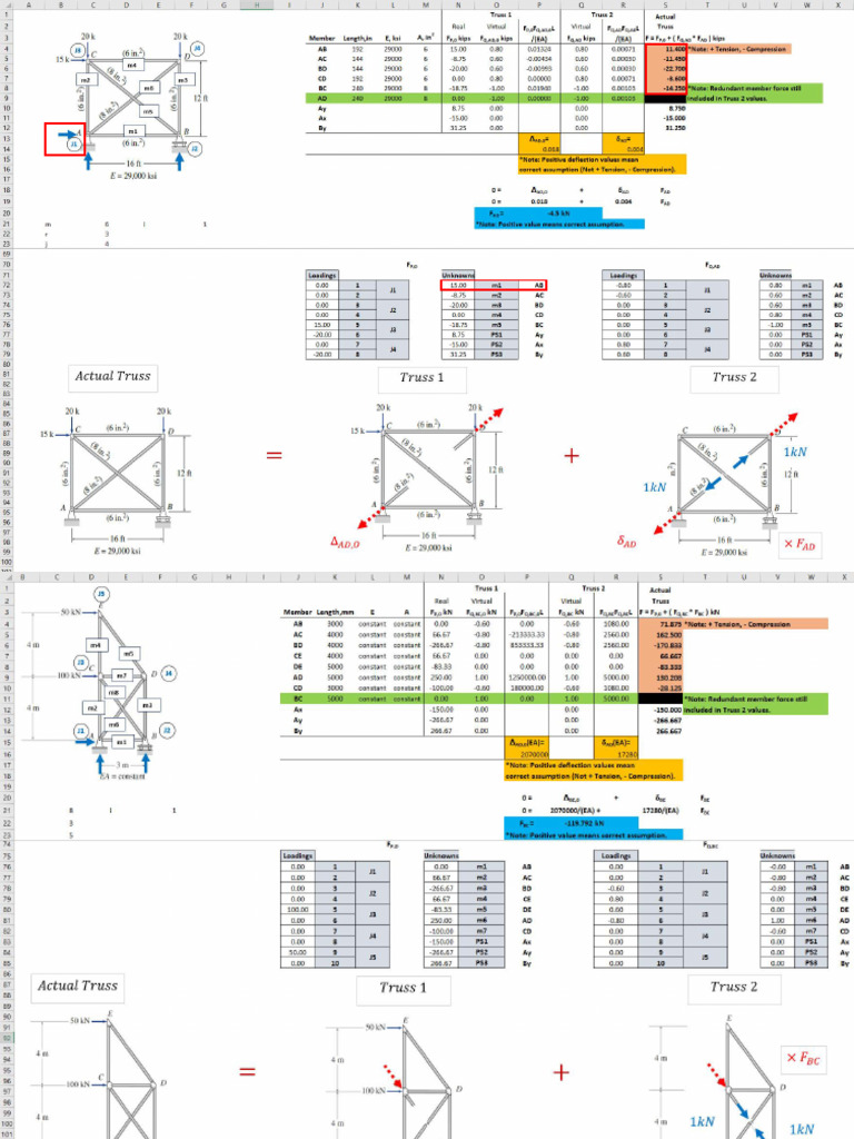 CE226_M5 Additional Truss Problems - Solutions and Answers_Rev1 | PDF