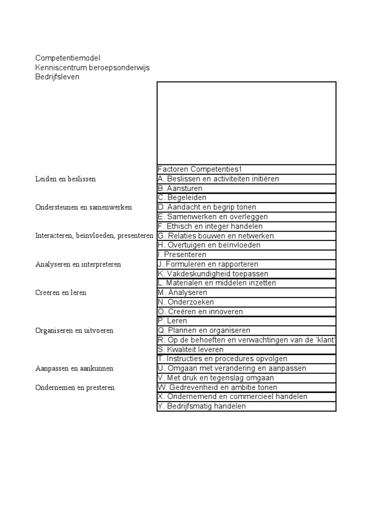 Competentielijst PICO | PDF
