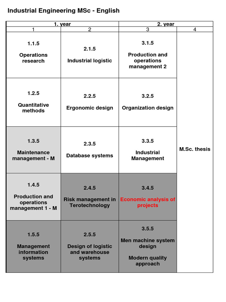 IndustrialEngineering MSC E | PDF