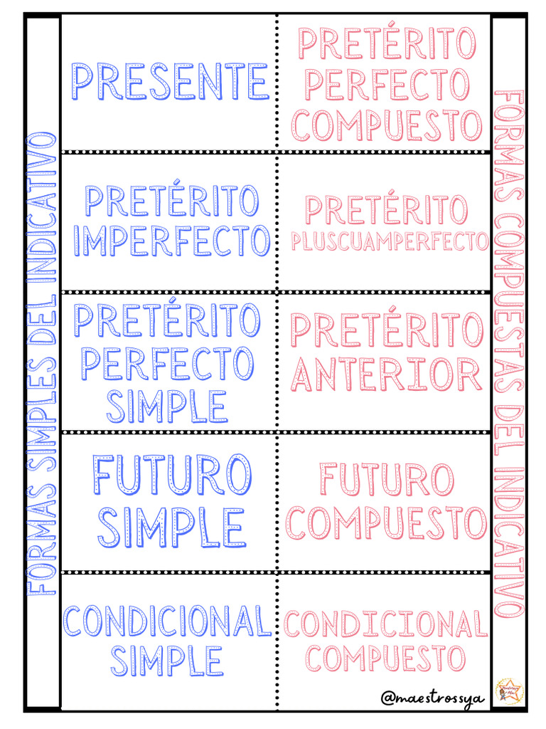 Tiempos Verbales Indicativo A Colorpdf | PDF | Morfología | Relaciones ...