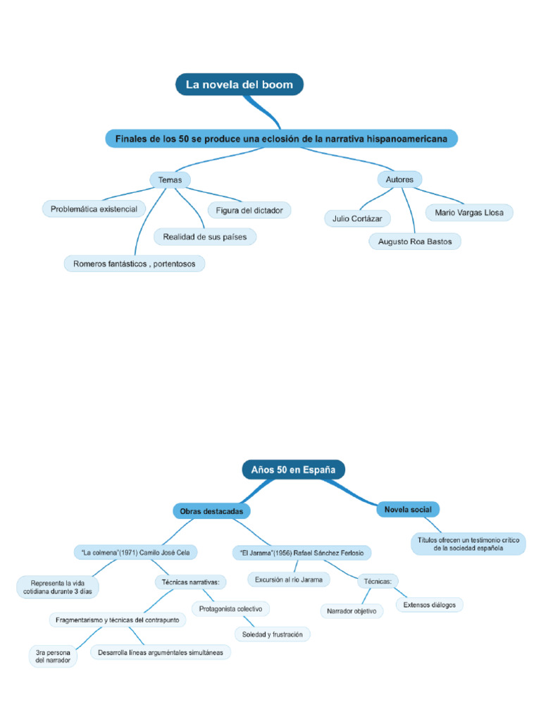 Esquemas Lengua | PDF