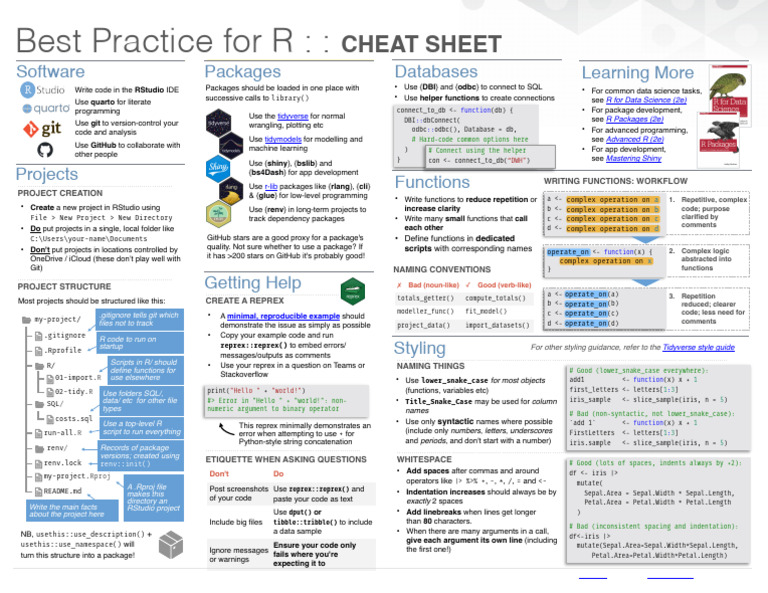 cheatsheet | PDF | Software Development | Information Technology Management