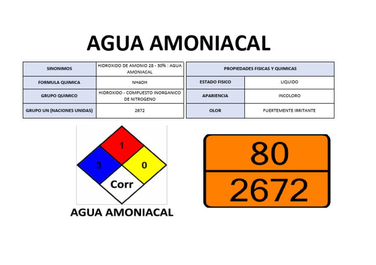01. AGUA AMONIACAL - UN 2672 | PDF