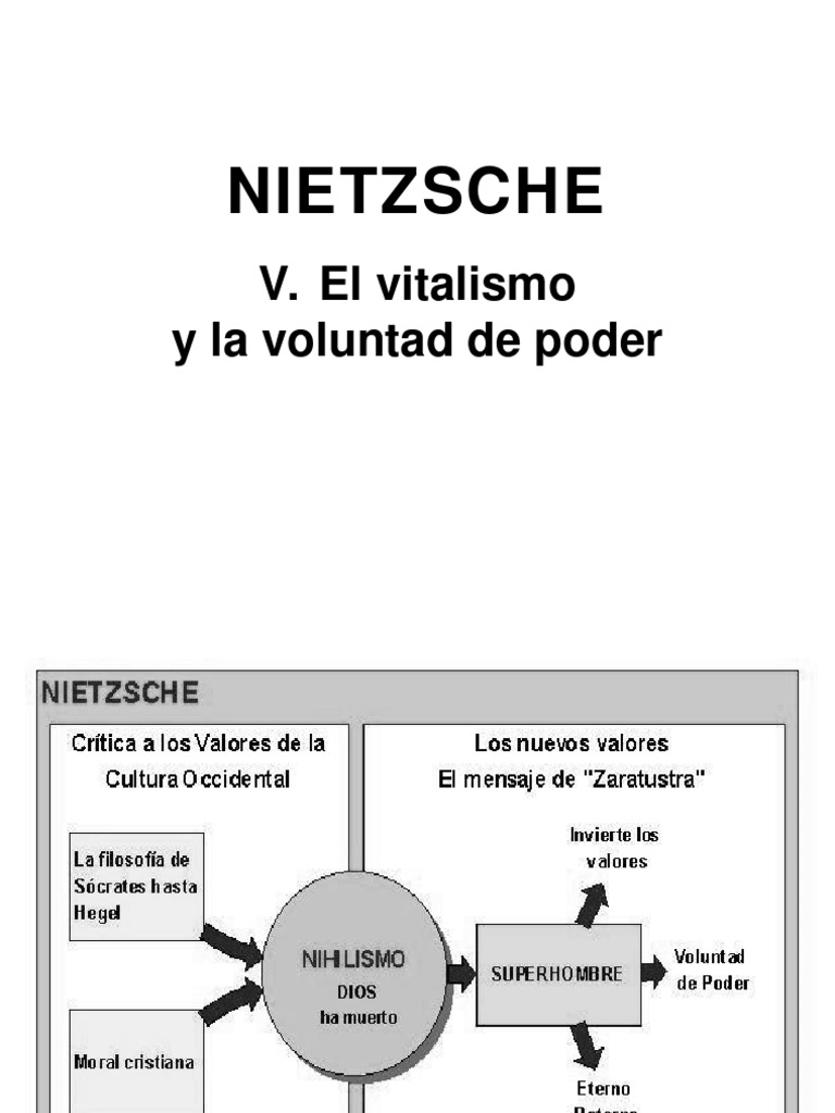Vitalismo y Voluntad de Poder en Nietzsche | PDF | Friedrich Nietzsche ...