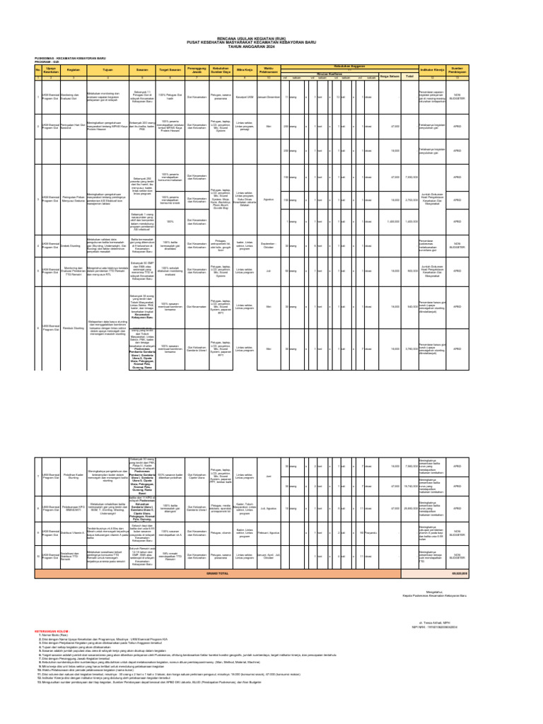 RUK, RPK, RPK Bulanan, RPK Perubahan Gizi 2024 | PDF