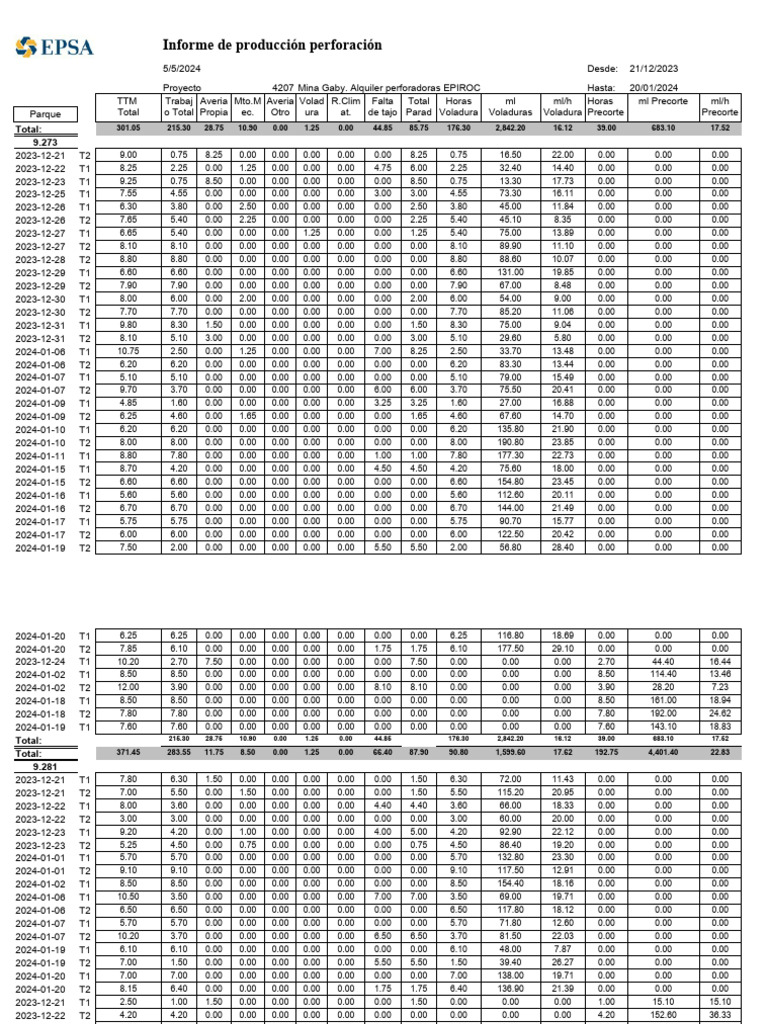 Informe Produccion Perforacion - 05-05-24 - 22 - 53 - 08 - 2057 | PDF