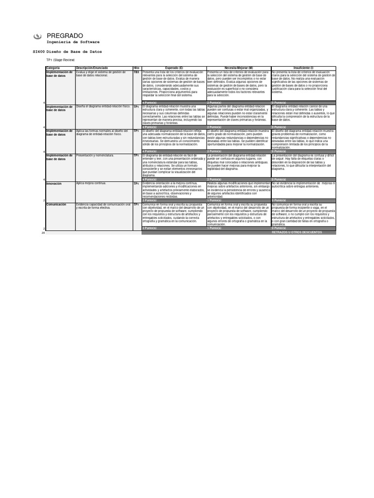 Upc Pre 202401 Si400 Final Project Rubrics Tp1 v1 | PDF | Bases de datos | Software