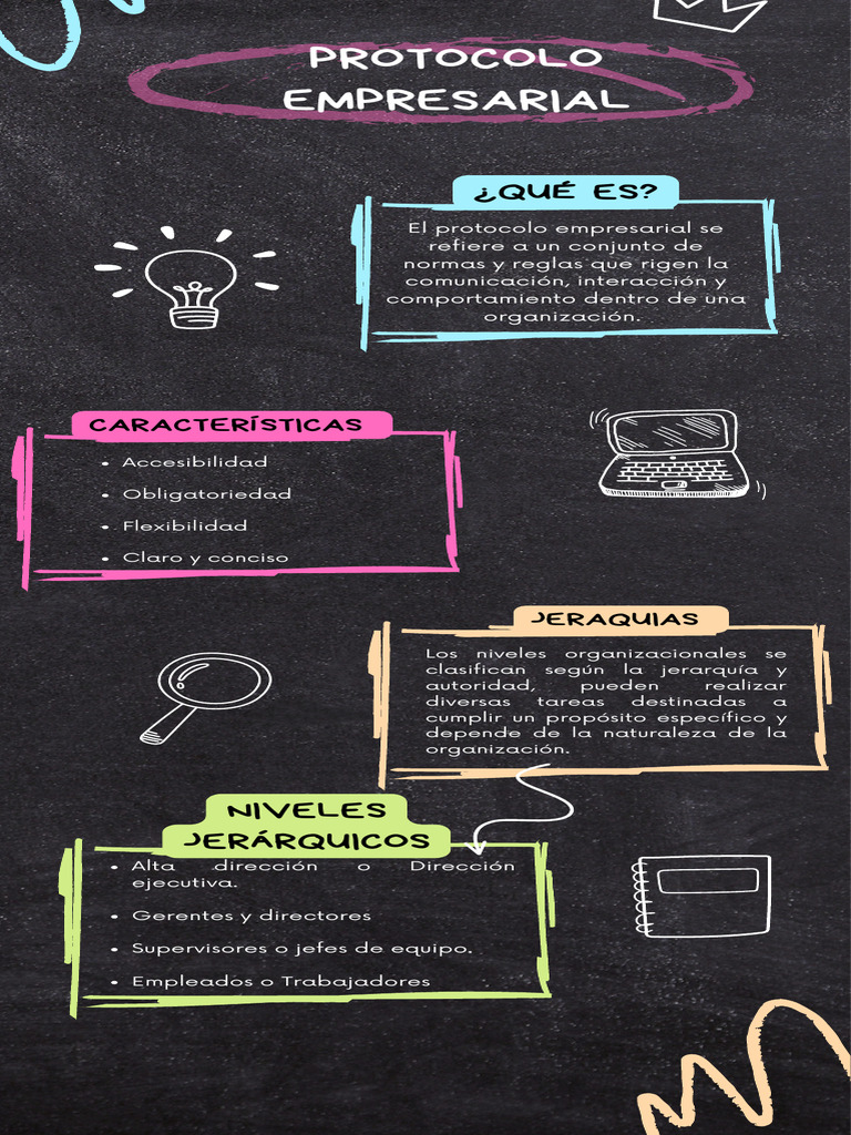 Protocolo Empresarial Infografia | PDF | Comportamiento | Business