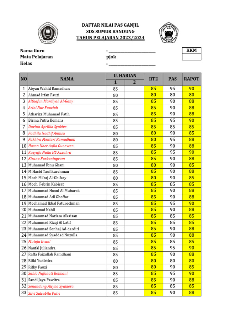 Daftar Nilai Kelas 6 Maret 2024 | PDF