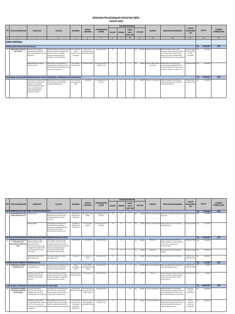 Ep A RPK TAHUN 2023 | PDF