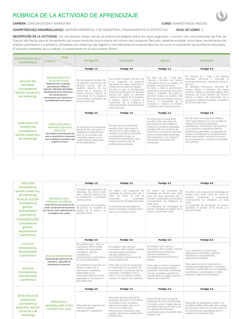 CM22 Rúbrica Trabajo Final 202201 - VF REV | PDF | Marketing | Mercado ...