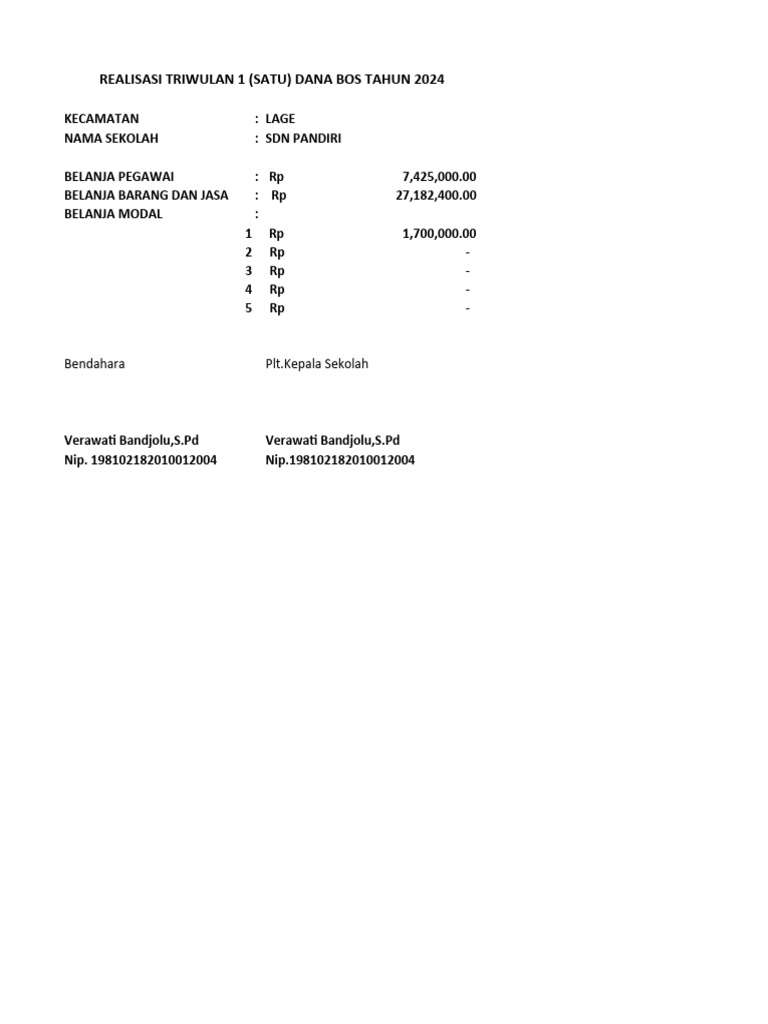 Realisasi TW 1 SDN Pandiri | PDF