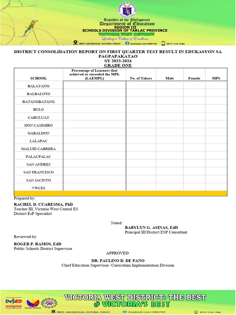 District Report: First Quarter Test Results | PDF | Academic Degree ...
