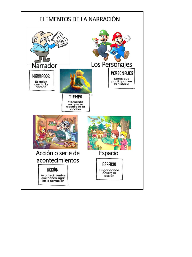 IMAGEN ELEMENTOS DE LA NARRACIÓN | PDF