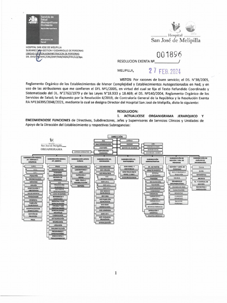 Organigrama Jerarquico Y Funciones | PDF