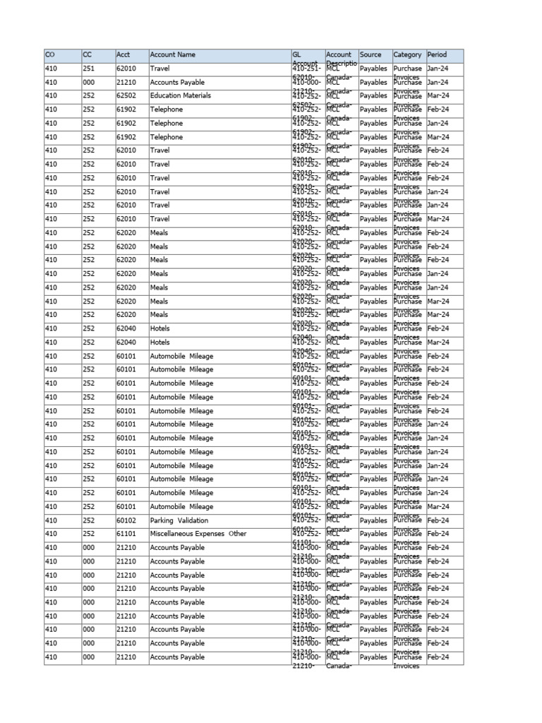 Mathnasium General Ledger Detail Report Final | PDF | Accounts Payable ...