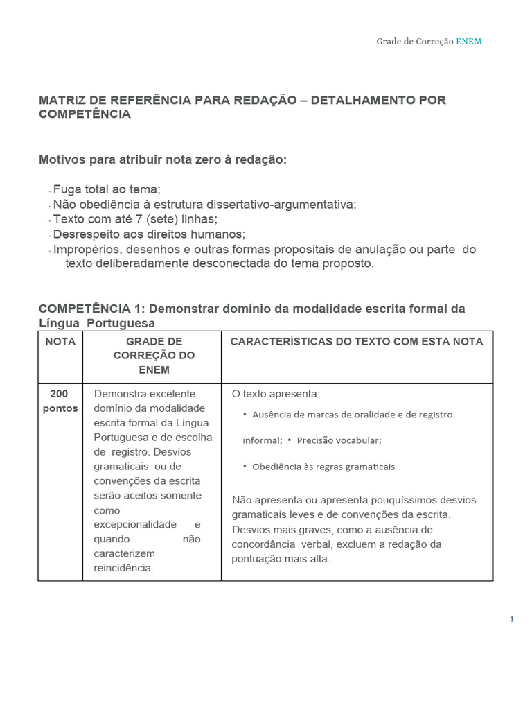 Grade Correcao ENEM | PDF | Assunto (gramática) | Sintaxe