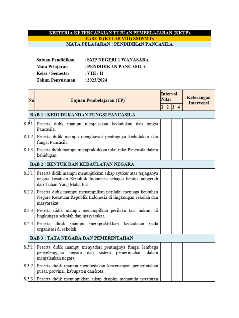 KRITERIA KETERCAPAIAN TUJUAN PEMBELAJARAN - PKN Kls 8 | PDF