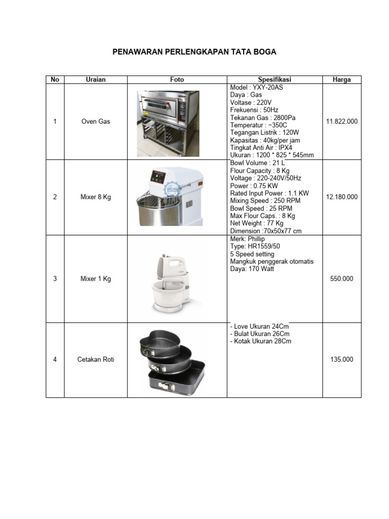 Penawaran Perlengkapan Tata Boga | PDF