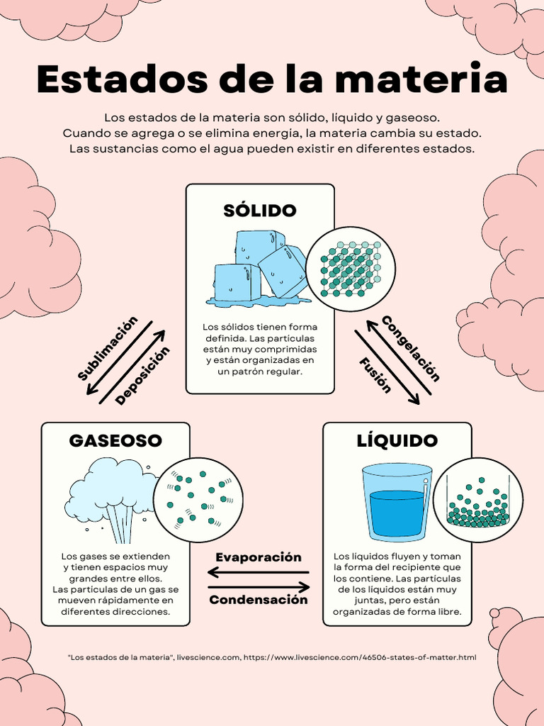 Estados de La Materia | PDF
