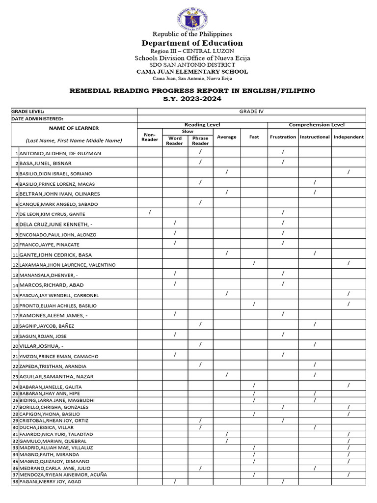 Remedial Reading Report v2 | PDF | Learning Methods | Reading (Process)