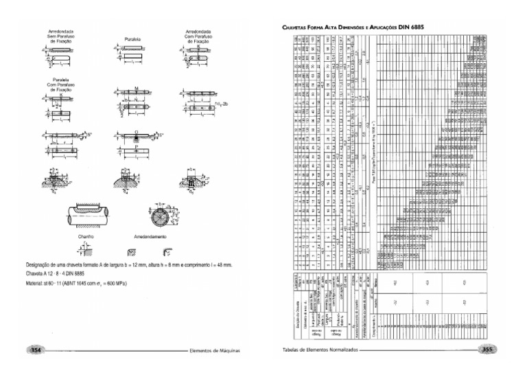 TABELA_DIN6885-ad9354bb21bd4c12b232e3cf2be43ba8 | PDF