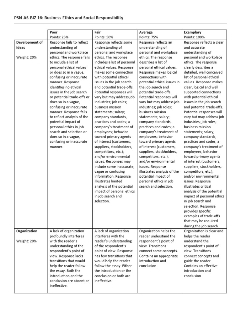 MyLab Writing Assignment Ethics Rubric | PDF | Logic | Grammar